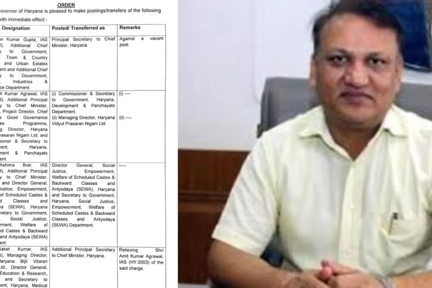 हरियाणा CMO में हुई कई नियुक्तियां, IAS अरुण गुप्ता बने CM के प्रधान सचिव - MH One News